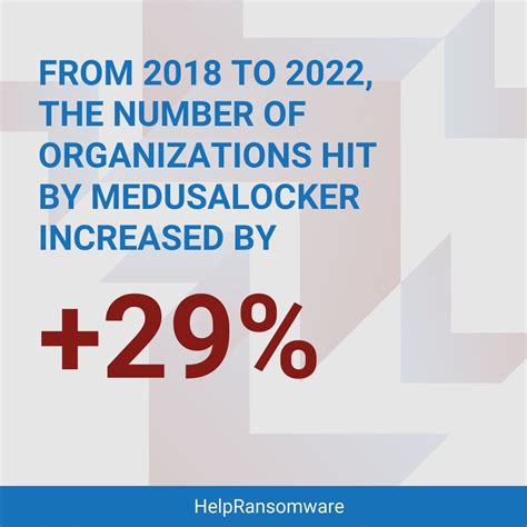 Helpransomware On Linkedin Ransomwareattack Cyberattack Malware Cybercrime Hacker