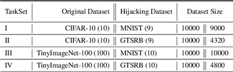Model Hijacking Attack In Federated Learning