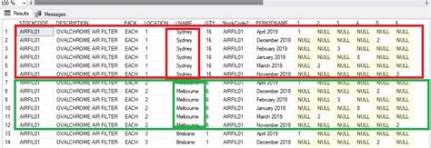 Sql Server Avoid Sql Pivot Returning Duplicate Rows Stack Overflow