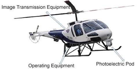 Airborne Optoelectronic Pods Fronir Opto Electronic Products
