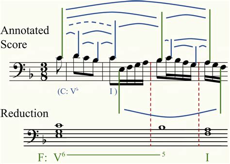 A New Dataset Notation Software And Representation For Computational