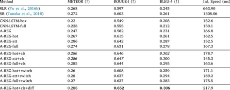 Quantitative Evaluation For Referring Expression Generation Download