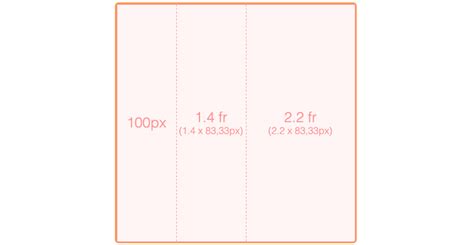 css grid fr unit — beyond basics by mateusz kirmuć medium