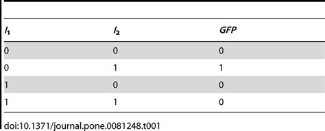Truth Table For A Boolean Function Download Table
