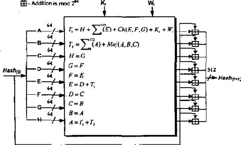 figure 1 from efficient single chip implementation of sha 384 and sha 512 semantic scholar