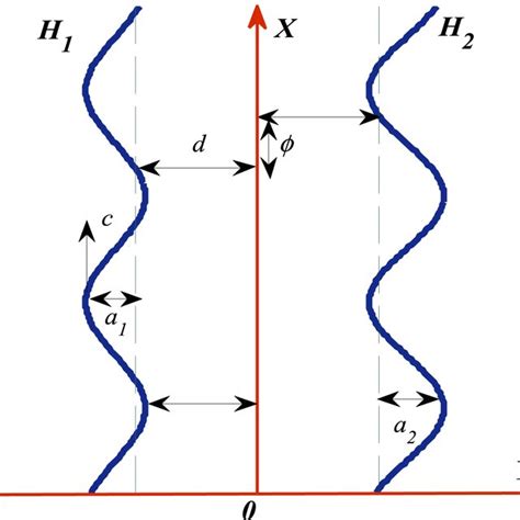 geometry of the proposed model [color figure can be viewed at