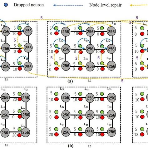 An Illustration Of Migspike On A 3 × 3 × 1 Noc Architecture Based On