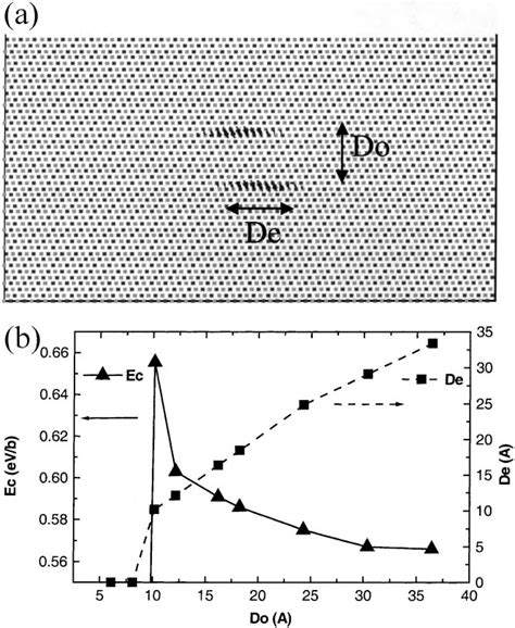 Pdf Large Scale Atomistic Simulations Of Screw Dislocation Structure