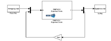 Matlab Simulink Complete System Simulation With Exported Simpack Code