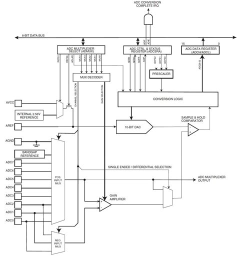 10 3 a d 컨버터의 프로그래밍 처음 배우는 atmega128 마이크로컨트롤러