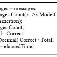 Data Flow Of Spam Detection Machine Learning Download Scientific Diagram