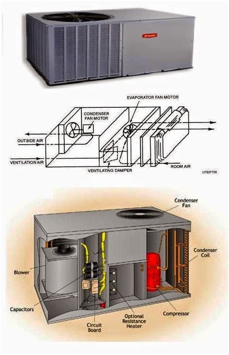 Electrical Wiring Diagrams For Air Conditioning Systems Part Two