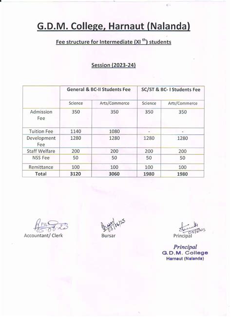 Fee Structure Intermediate 11th