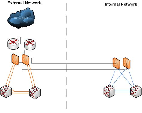 LIVEcommunity Redundant Links LIVEcommunity