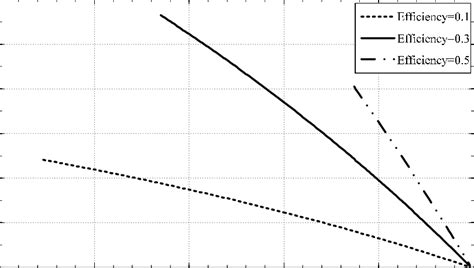 Engine Output Power Download Scientific Diagram