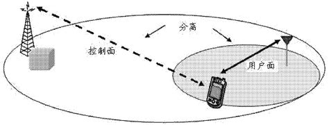 A Cell Access Method Base Station User Equipment And System Eureka Patsnap