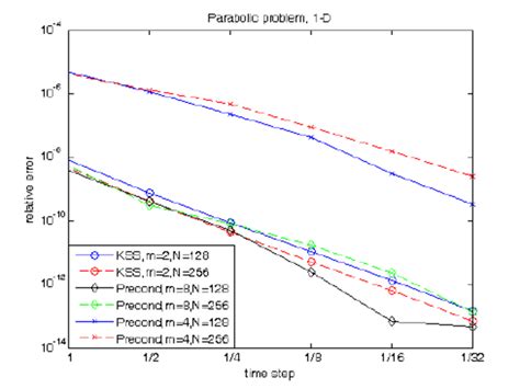 Estimates Of Relative Error At Download Scientific Diagram