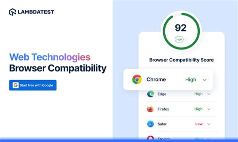 Browser Compatibility Score Of Webassembly Simd