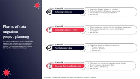 Phases Of Data Migration Project Planning Ppt Slide