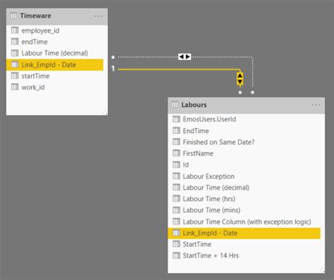 Solved Exception Logic Dax Column Help Microsoft Fabric Community