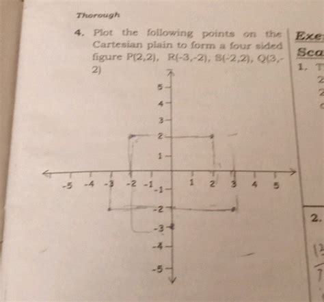 4 Plot The Following Points On The Cartesian Plain To Form A Four Sided Figure P 22 R 3 2 S