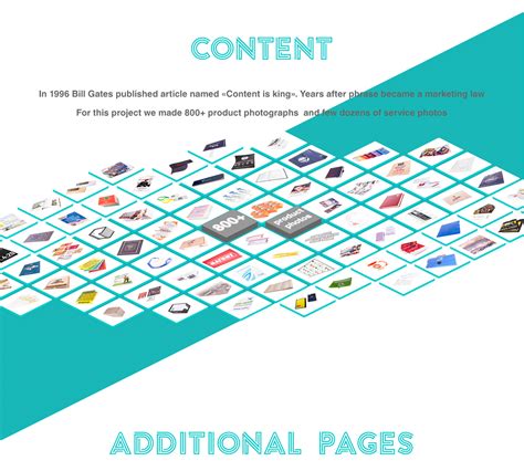 Data Driven Web Design On Behance