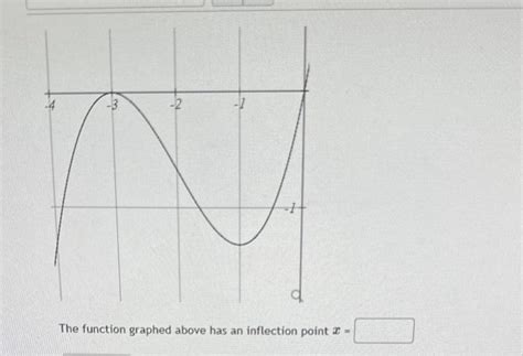 Solved The Function Graphed Above Has An Inflection Point X