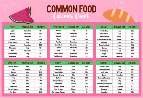 Food Calorie Chart 10 Free Pdf Printables Printablee