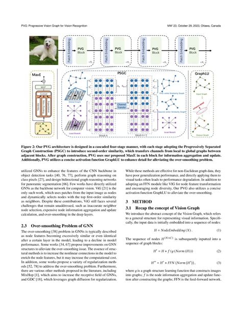 Pvg Progressive Vision Graph For Vision Recognition Deepai