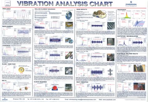 Vibration Faults Diagnosis Chart Pdf