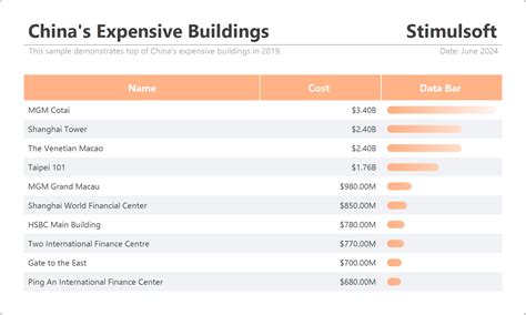 Version 2024 3 Of Stimulsoft Reports Dashboards And Pdf Forms Has Been Released