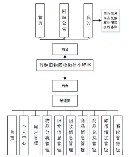 Javaphpnetpython基于微信小程序的音乐播放器【2024年毕设】 Csdn博客