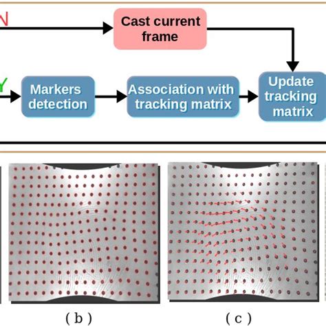 Pdf Fingervision Tactile Sensor Design And Slip Detection Using Convolutional Lstm Network