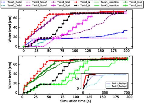 Figure 18 From A Model Driven Security Analysis Approach For 5g Communications In Industrial