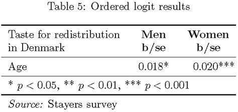 Tables Why Does 65 Become 65∗ When Using Dcolumn Package To Align
