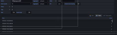 unified alerting and opentsdb timestamp issue · issue 36245 · grafana