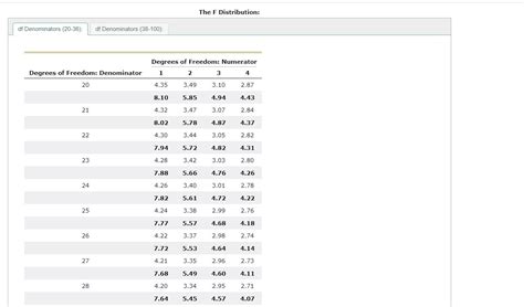 Solved W Thomas Boyce A Professor And Pediatrician At The