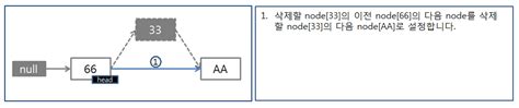 Java Linked List Vs Arraylist