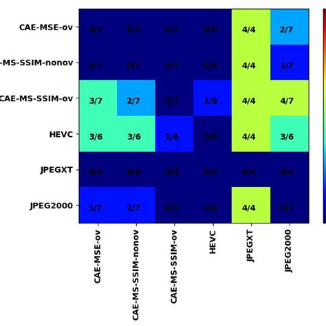 An 8 Bit Gray Scale Lena Image Of Size 256 Χ 256 Pixels Each Bit Plane