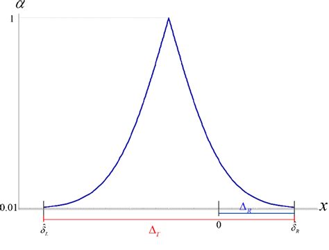 Figure 1 From Fuzzy Evaluation Model Of Machining Process Loss