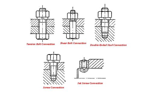 Types Of Threaded Connection Kehui Mold Co Limited