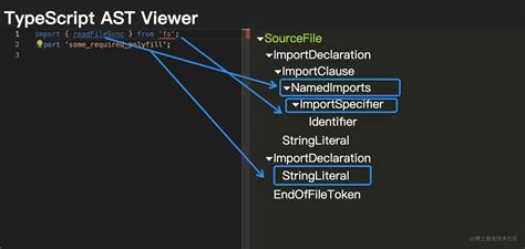 31玩转 Typescript Ast：ast Checker 与 Codemod 博客首页