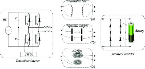 A Inductive Power Transfer B Capacitive Wireless Power Transfer Download Scientific