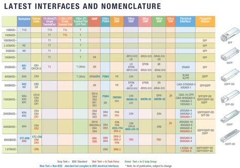 Ethernet Celebrates 50 Years With 2023 Roadmap And Demo Industrial Ethernet Book