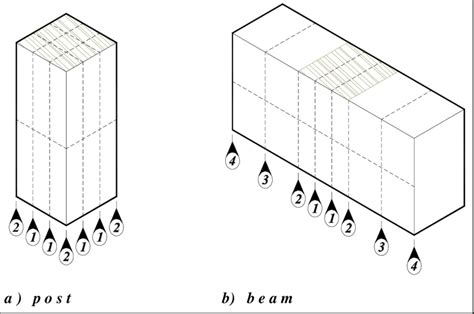 surface discretization of column and beam download scientific diagram