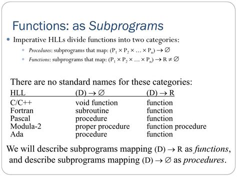 Ppt Subprograms Powerpoint Presentation Free Download Id6215824