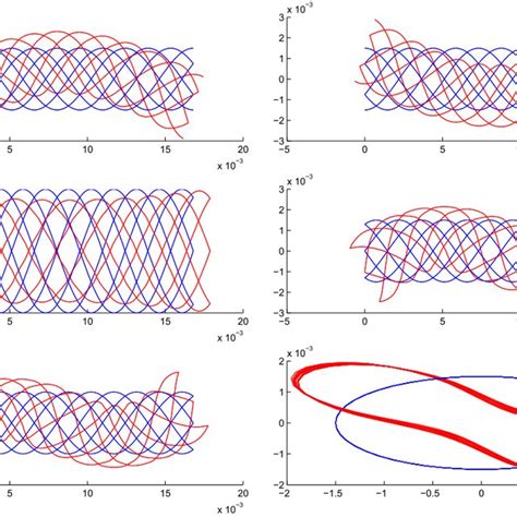A Metric Graph Model Of An Endovascular Stent Six Lowermost Eigenmodes Download Scientific