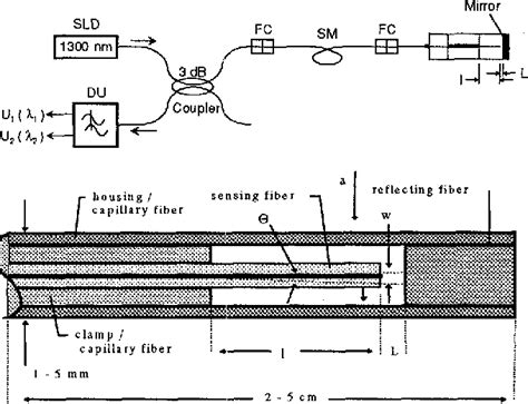 Figure 1 From Fiber Optic Extrinsic Fabry Perot Interferometer Vibration Sensor With Two