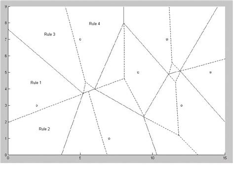 Deterministic Rule Coverage Download Scientific Diagram