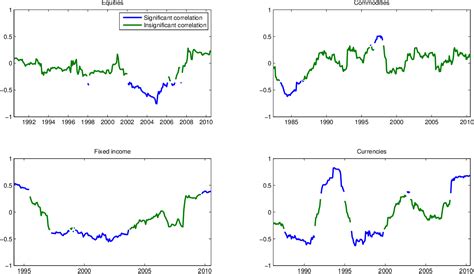 Figure 1 From Preliminary And Incomplete Semantic Scholar